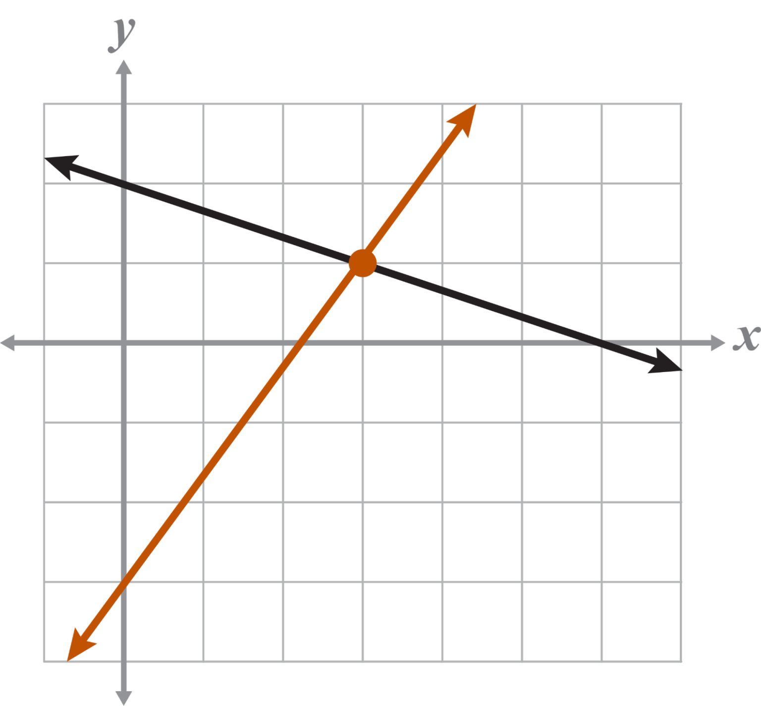 Warm Up Solutions - Demme Learning