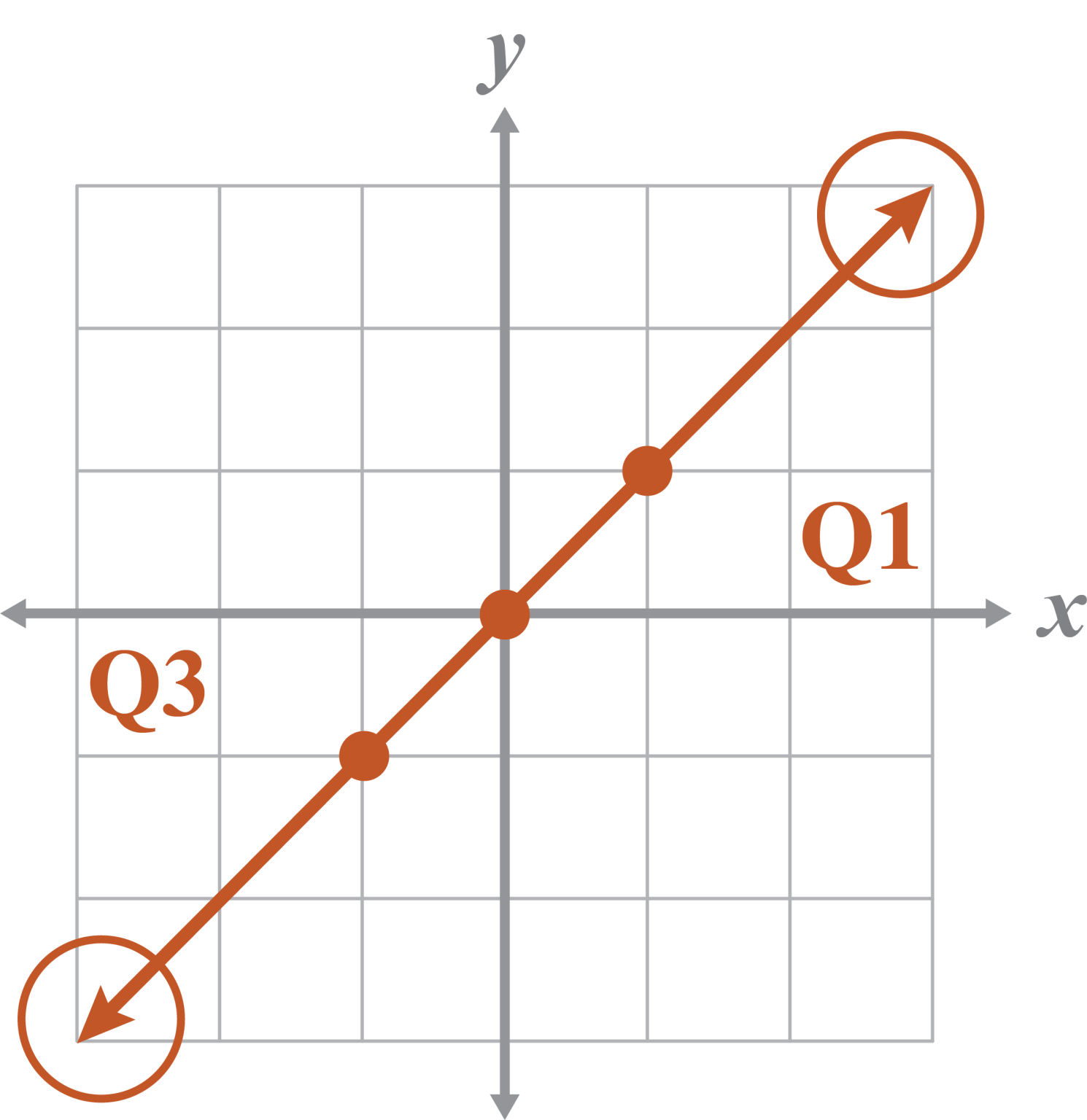 Explore: Linear Parent Functions Solutions - Demme Learning