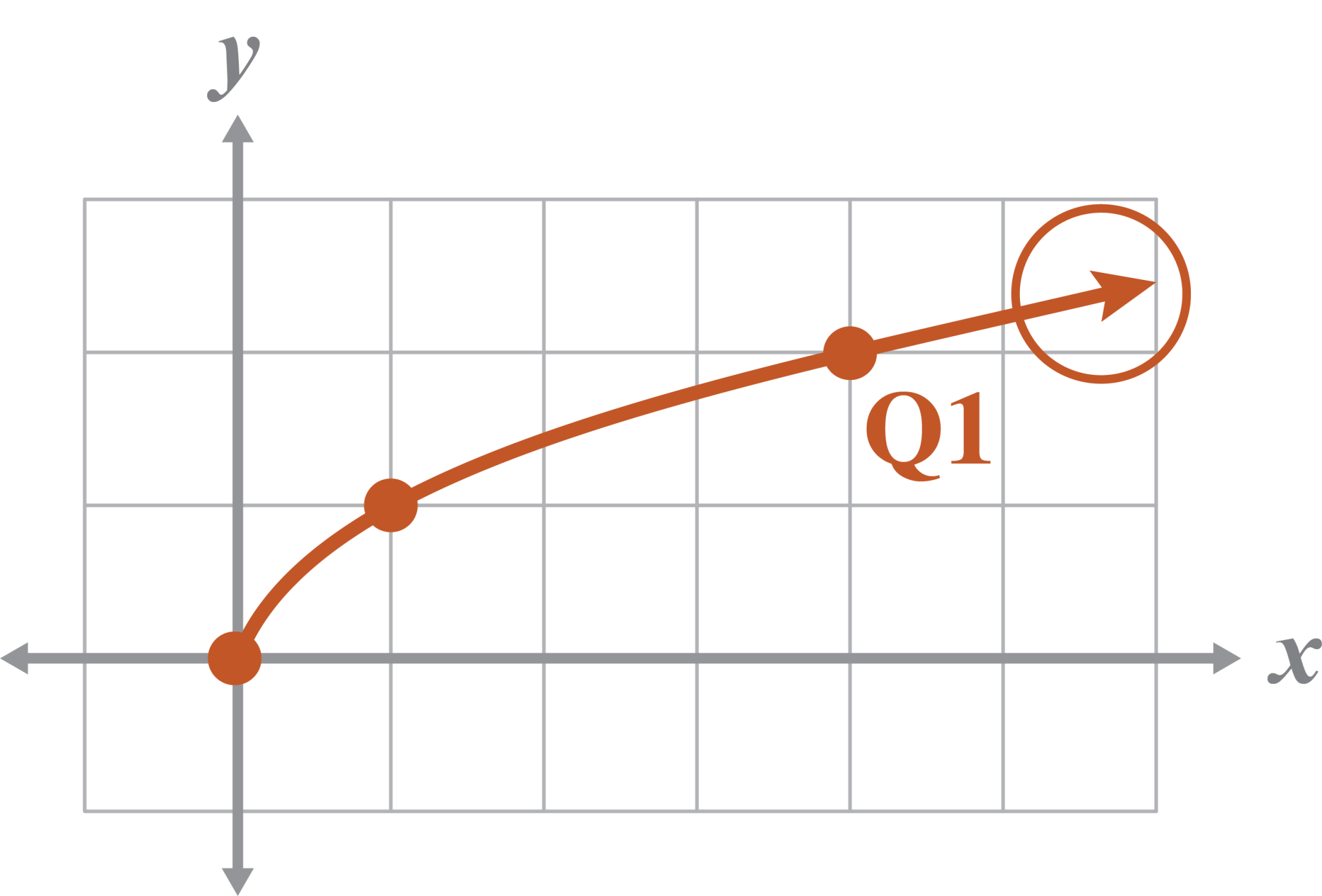 Explore: Square Root Parent Functions Solutions - Demme Learning