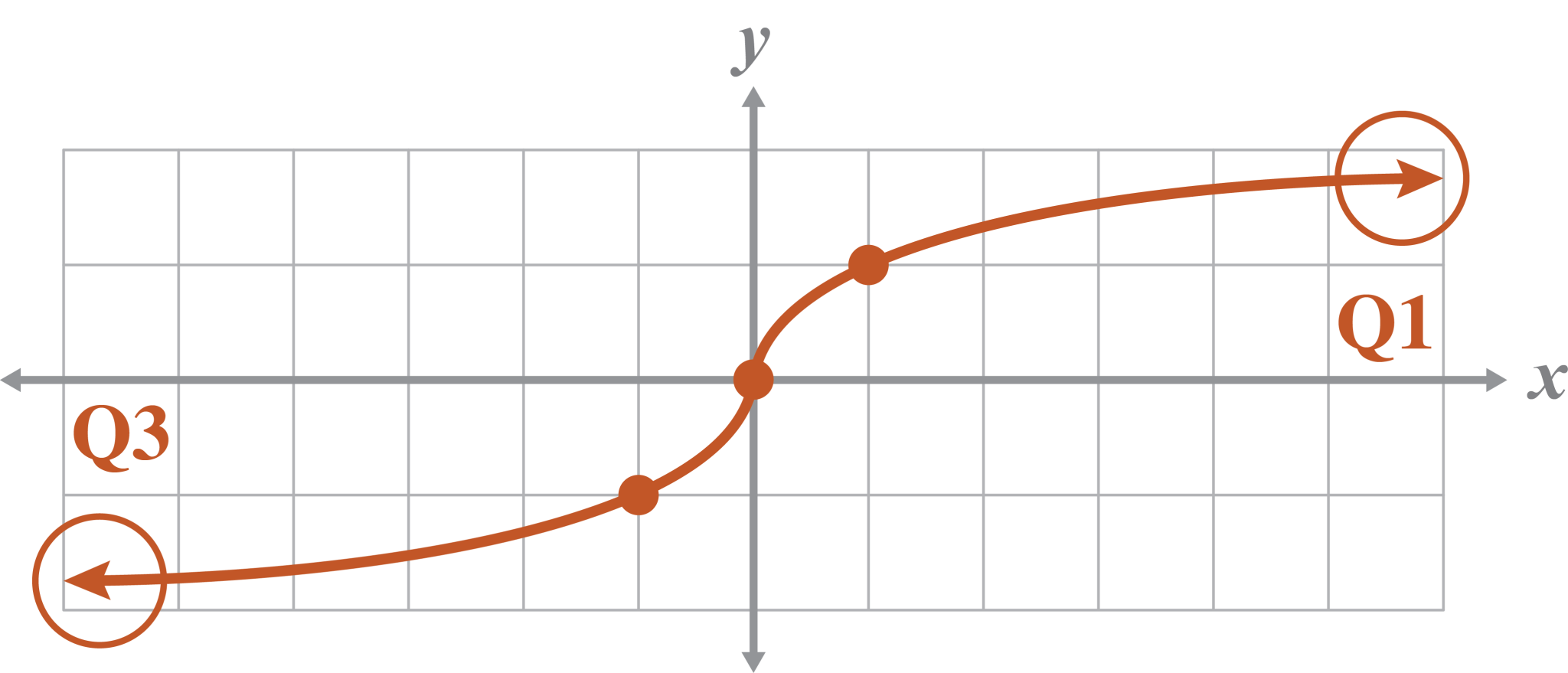A2 Lesson 17: Explore: Cube Root Parent Functions Solutions - Demme ...