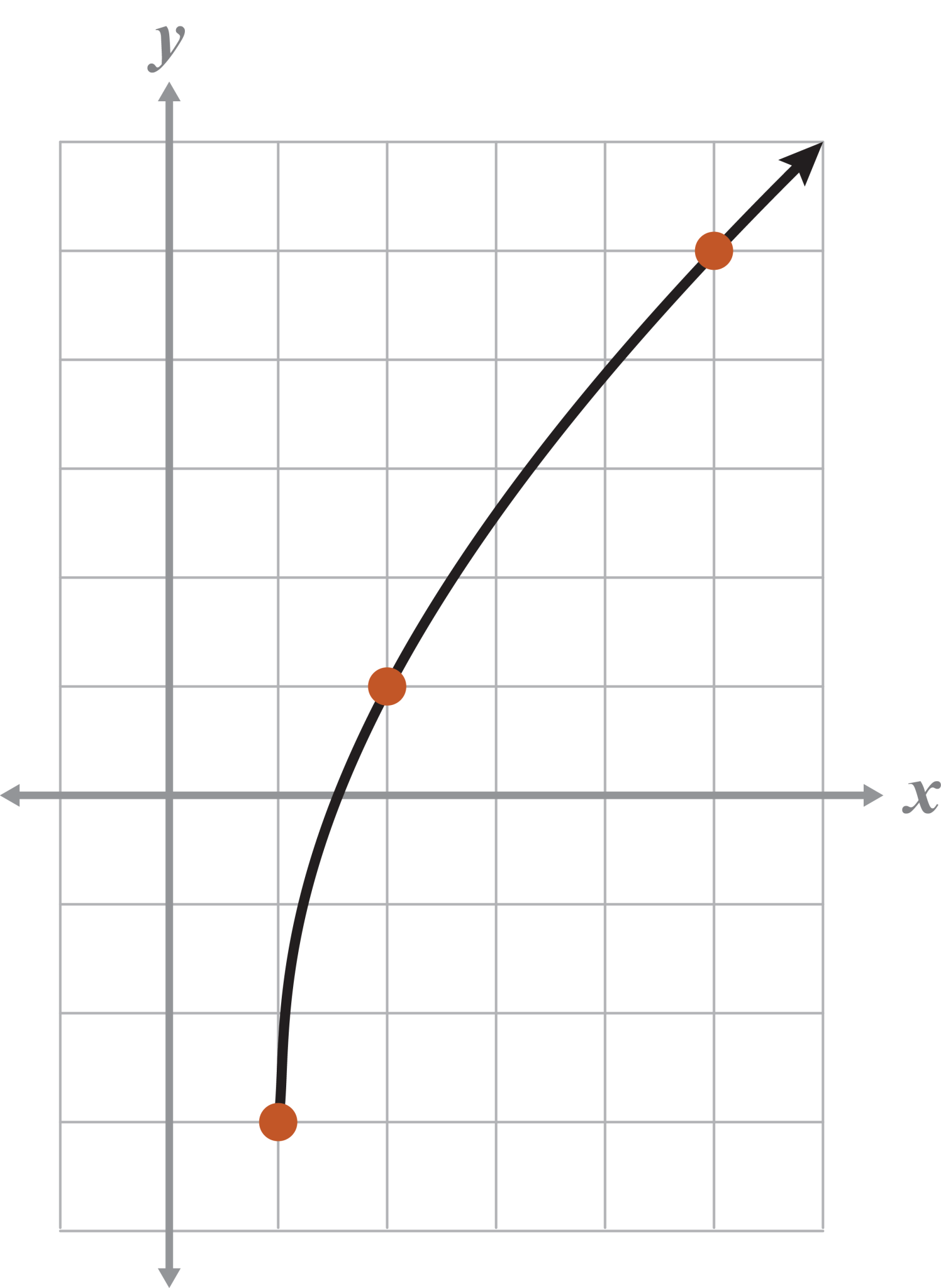 A2_L18_Checkpoint2_01_Solution - Demme Learning