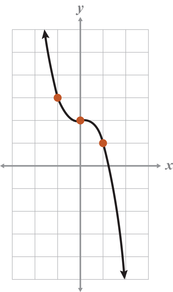 A2_L18_Practice2_07_Solution - Demme Learning