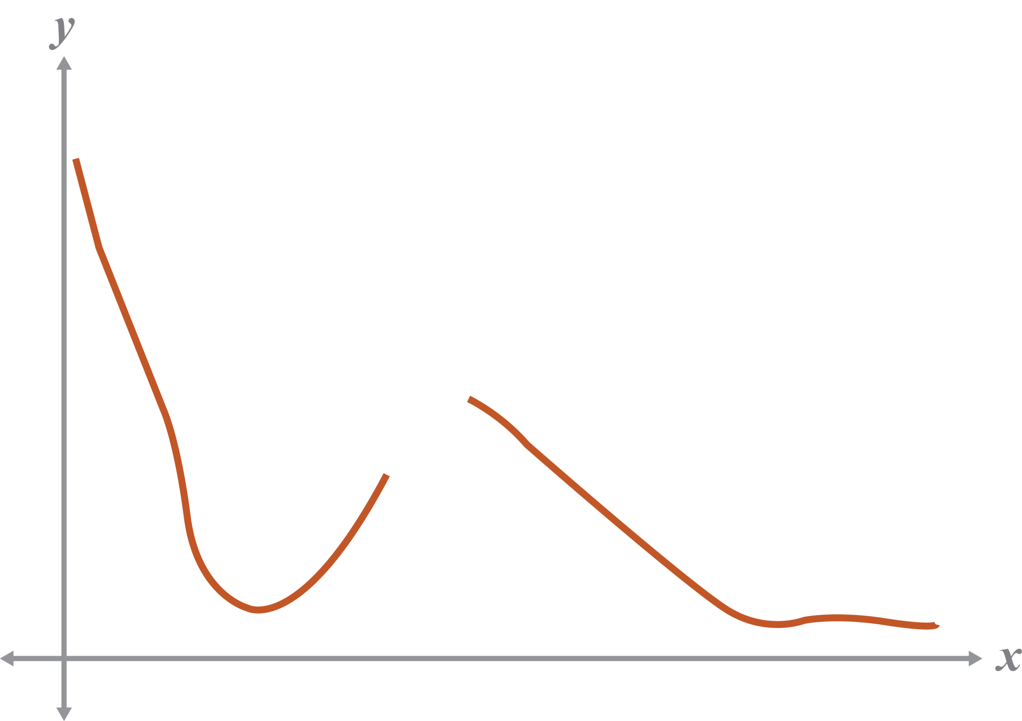 Warm Up Solution - Demme Learning