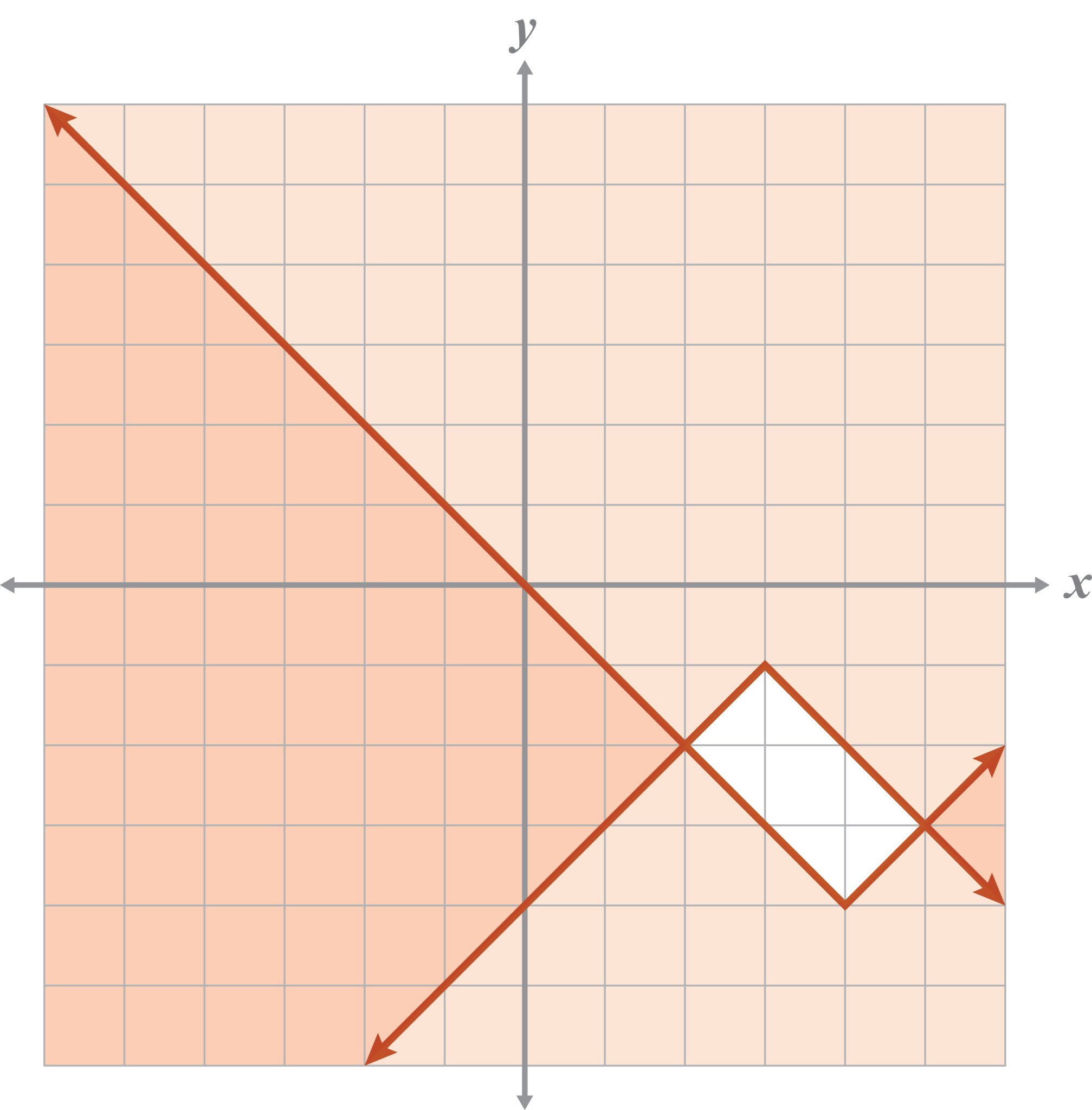 Explore: Graphing Systems of Non-Linear Inequalities Solutions - Demme ...