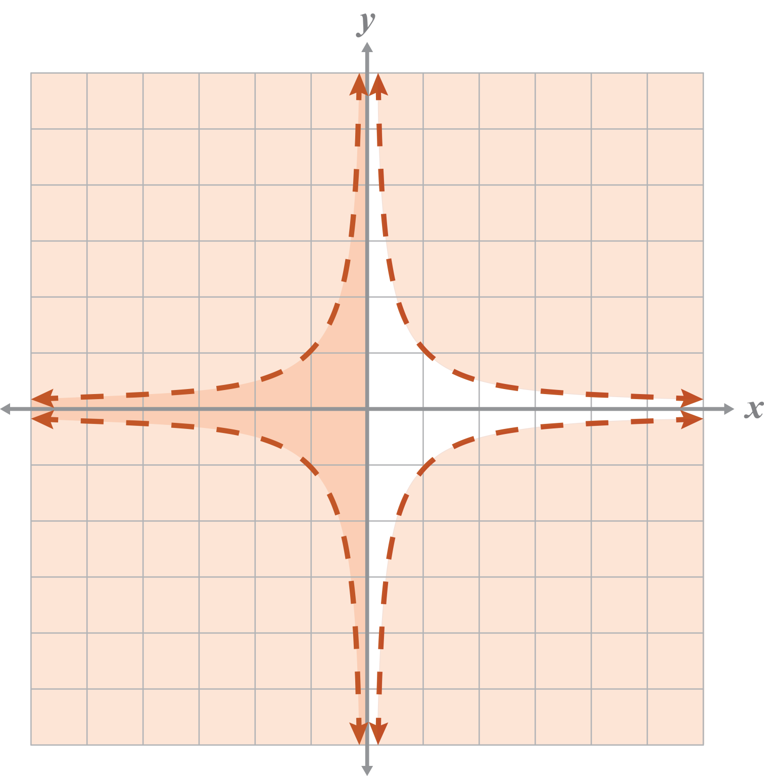 Explore: Graphing Systems of Non-Linear Inequalities Solutions - Demme ...
