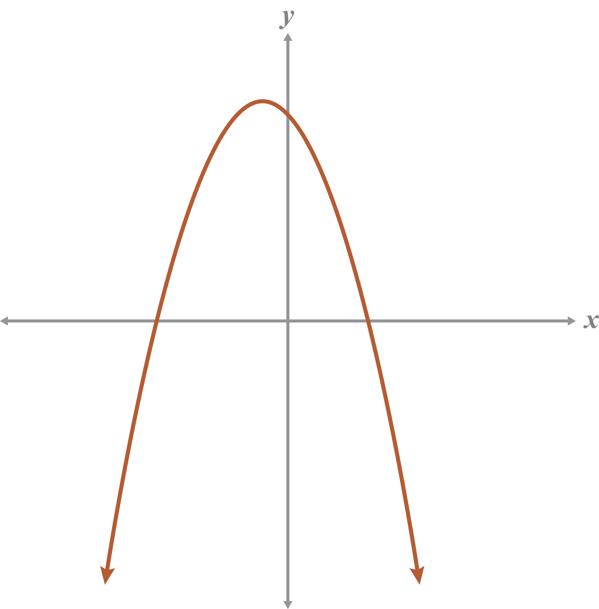 Explore: The Discriminant Solutions - Demme Learning