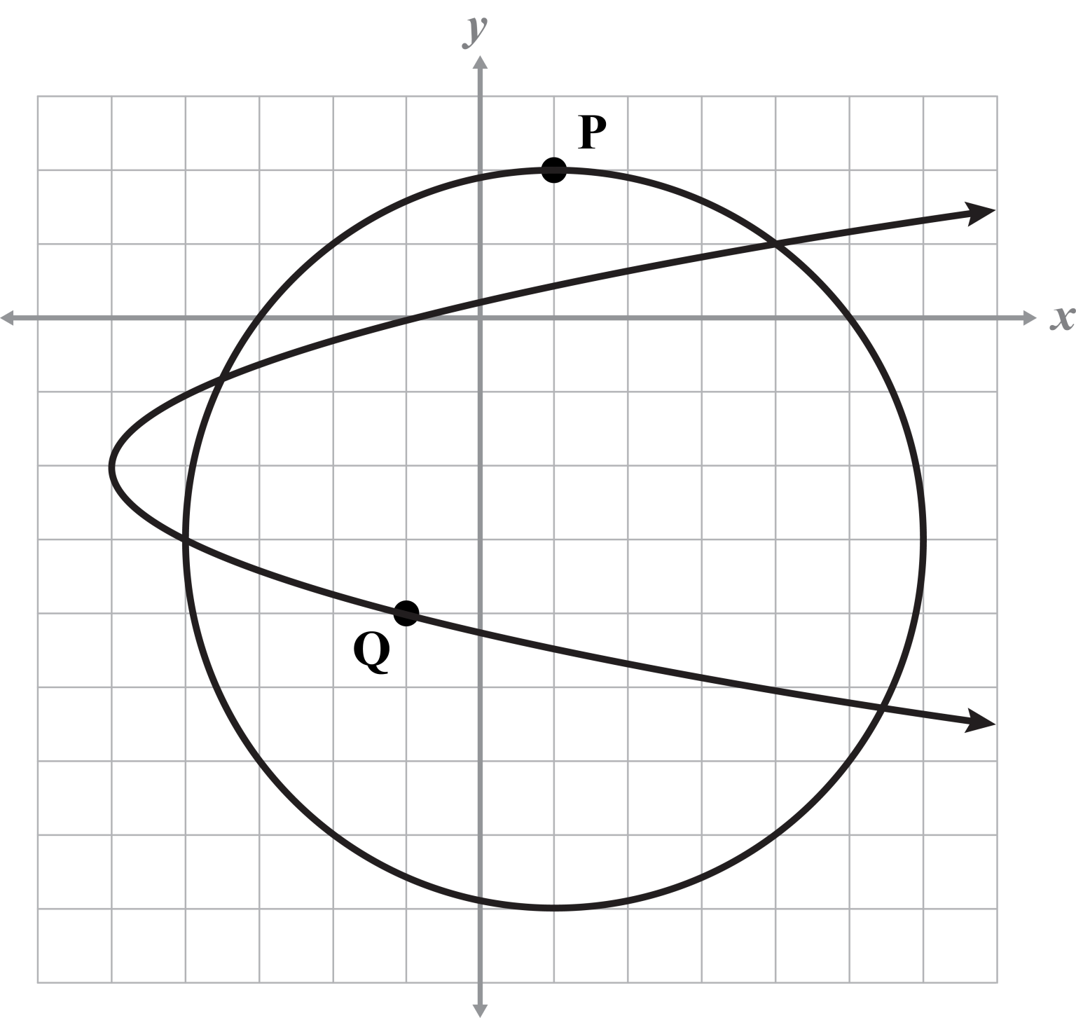 Test 14 (Lessons 27–28): Parabolas and Circles Solutions - Demme Learning