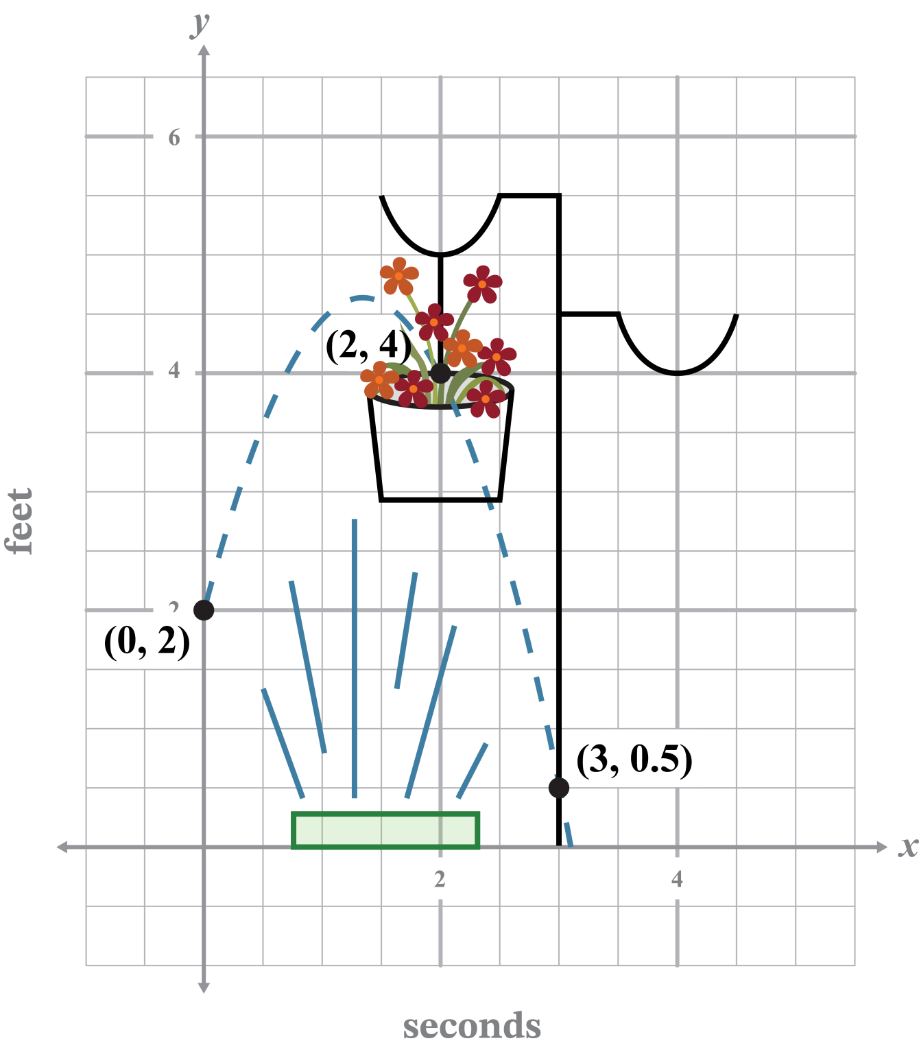 Test 14 (Lessons 27–28): Parabolas and Circles Solutions - Demme Learning