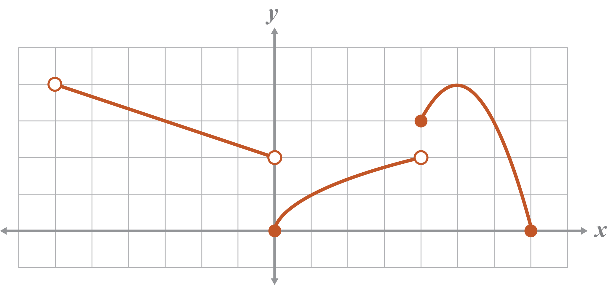 Targeted Review Solutions - Demme Learning
