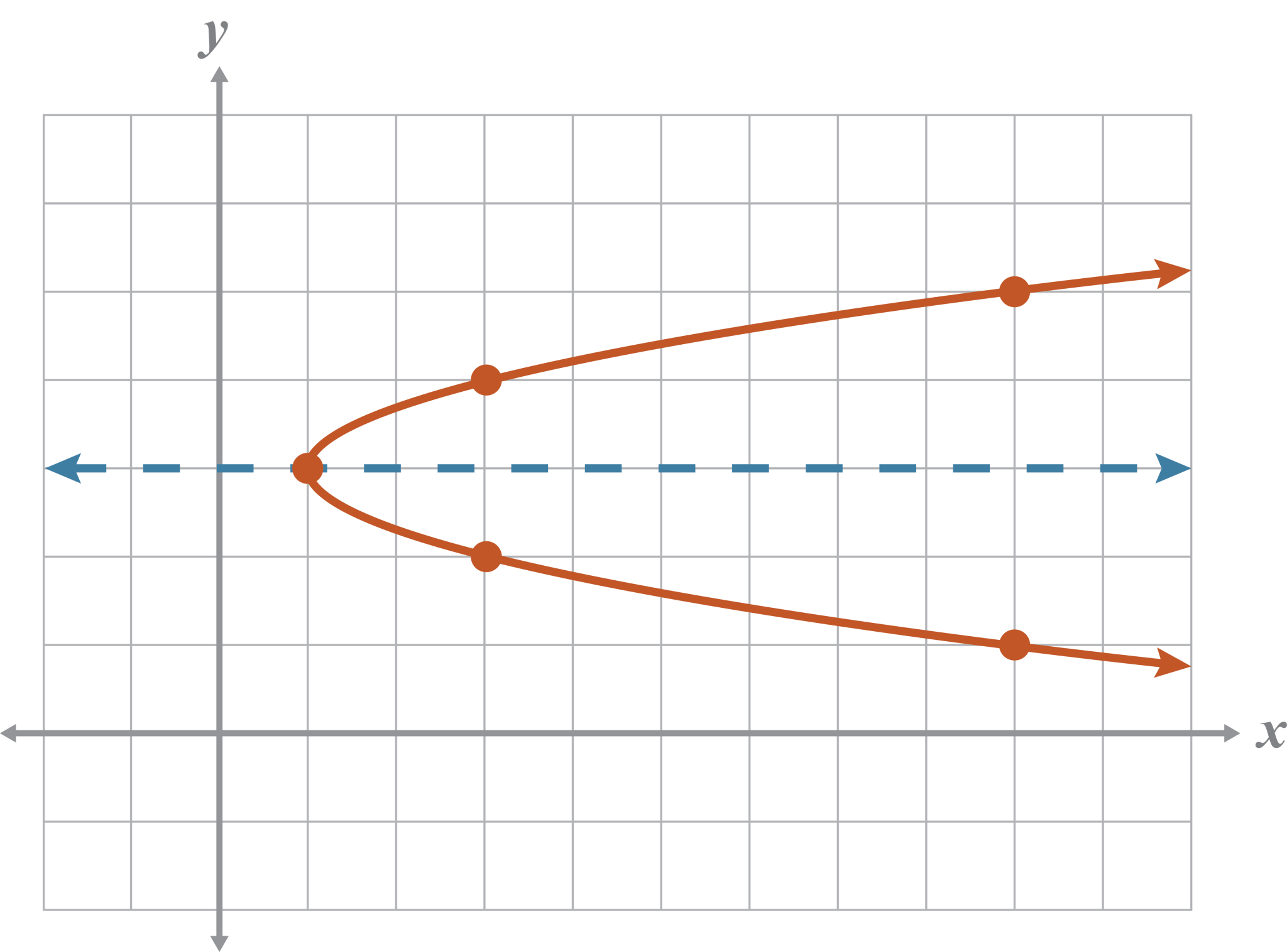 A2 Lesson 27 Explore: Writing Quadratic Equations in Vertex Form to ...