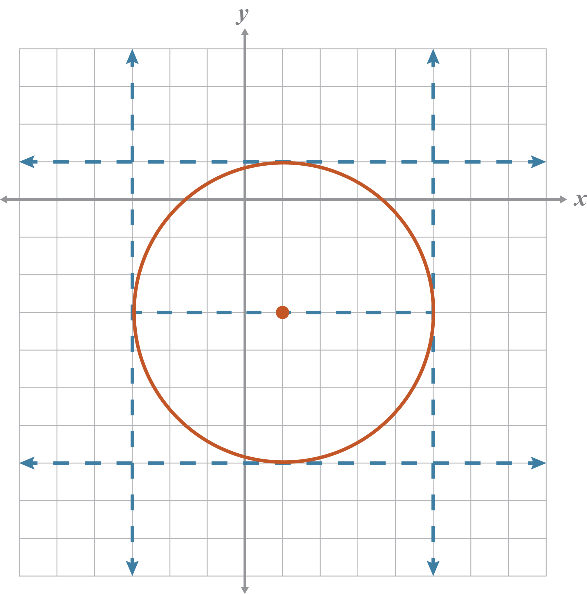 Explore: Graphing Circles on the Coordinate Plane Solutions - Demme ...
