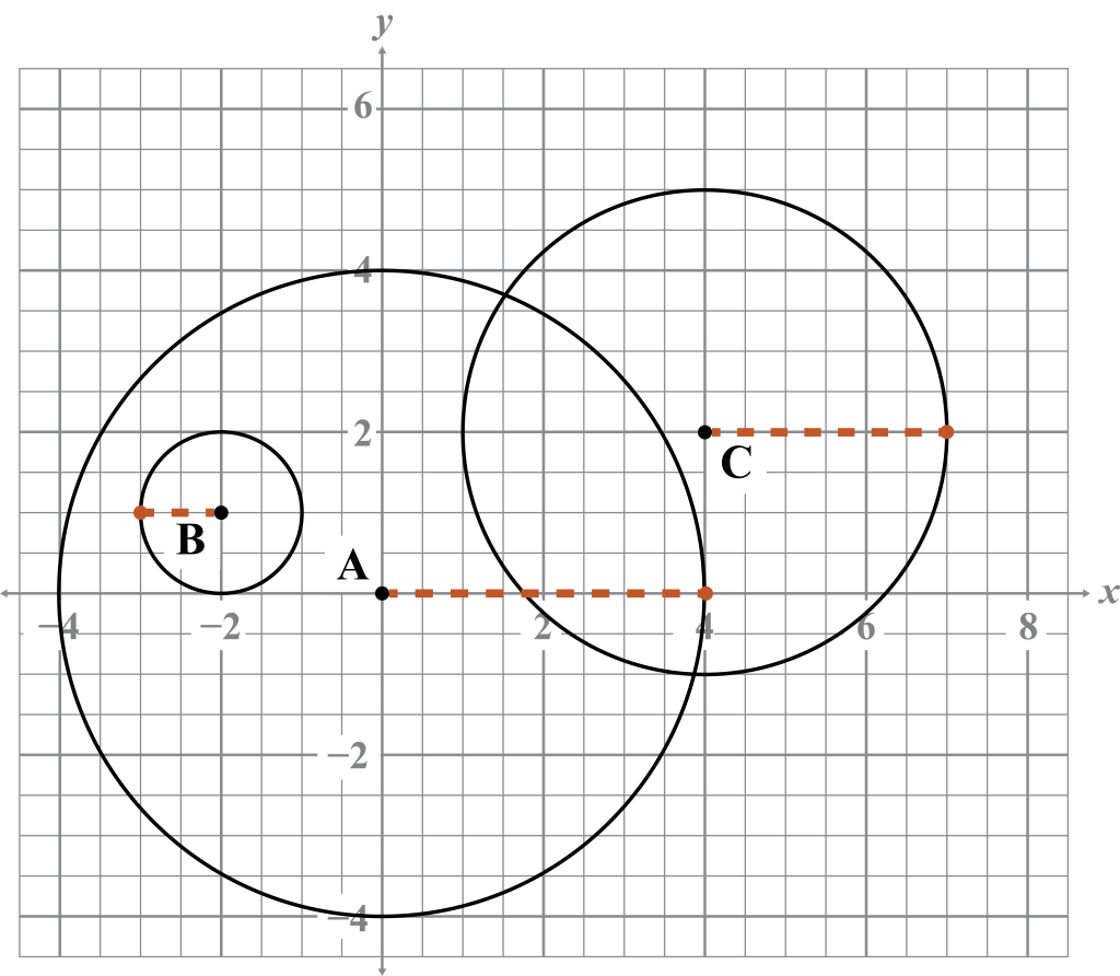 Practice 2 Solutions - Demme Learning