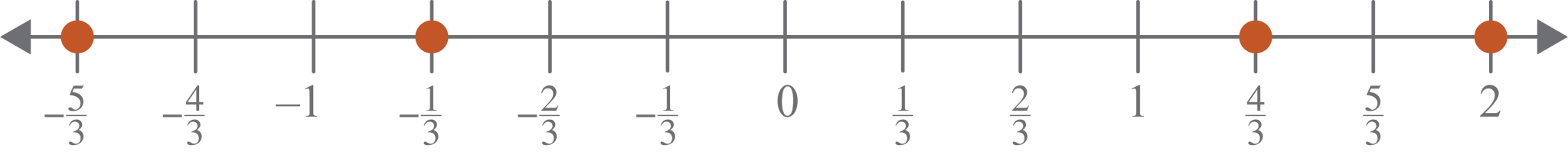PA+ Lesson 5 Practice Solutions - Demme Learning