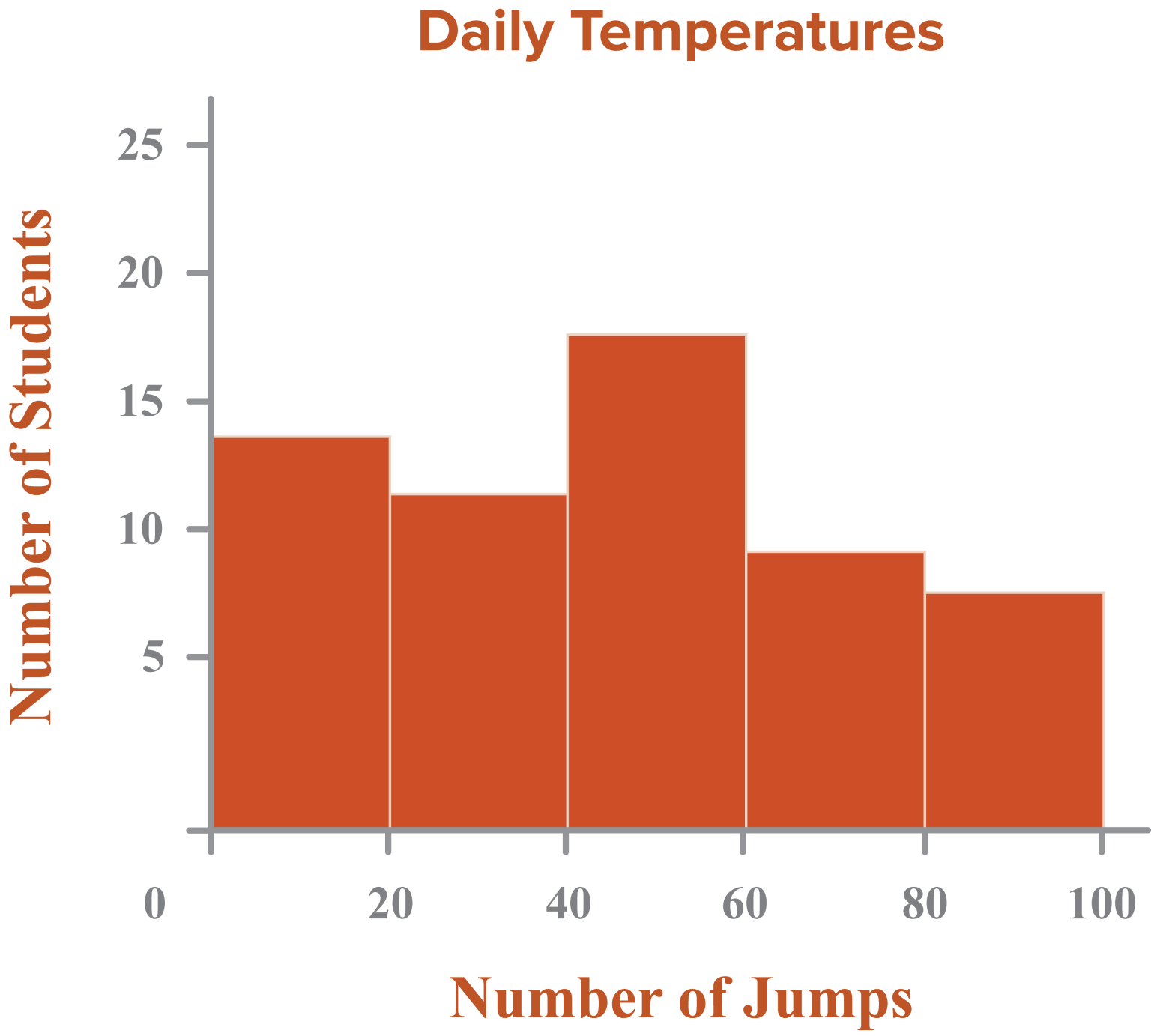 Practice Solutions - Demme Learning