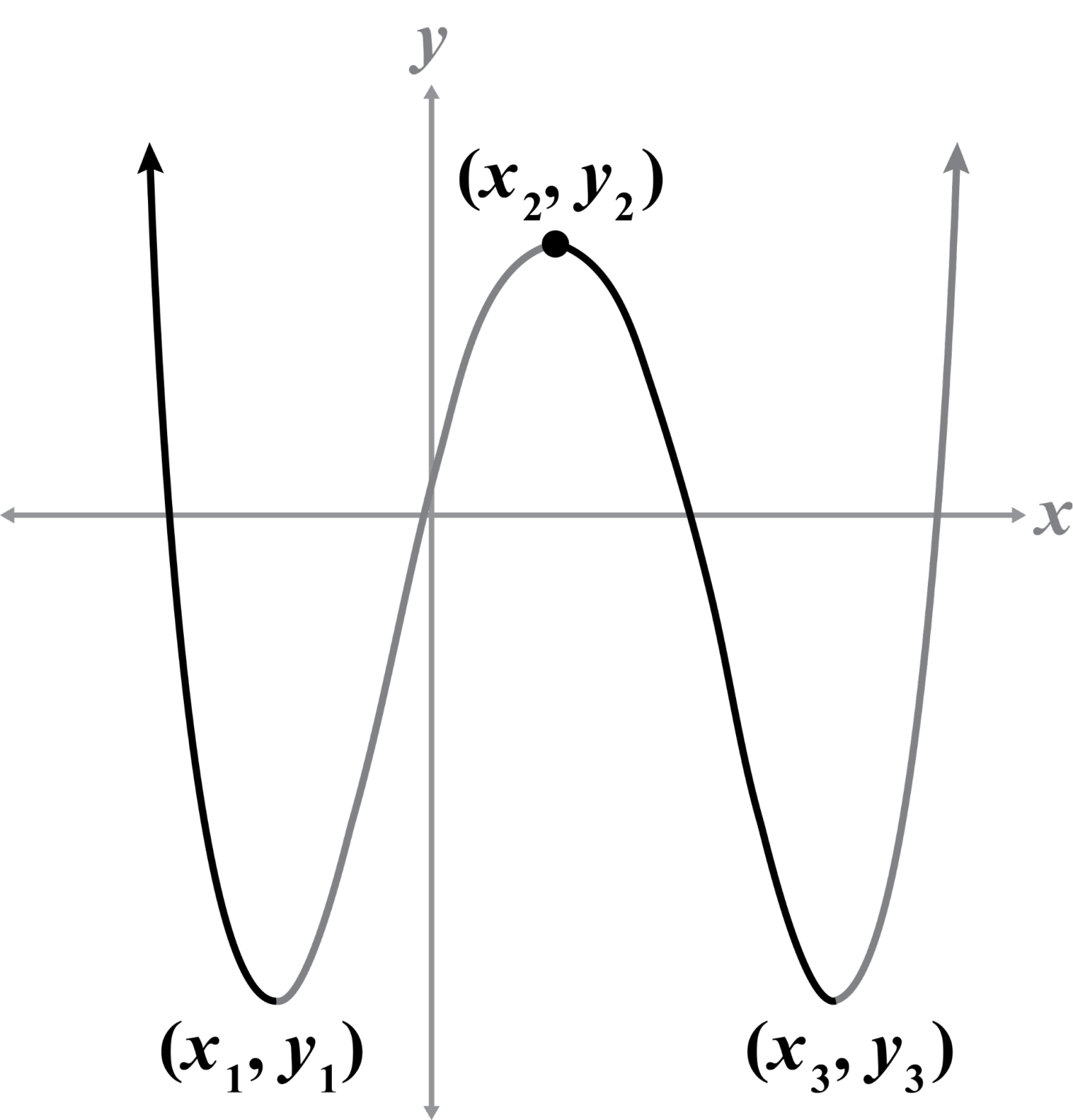 Explore: Increasing and Decreasing Intervals with Technology Solutions ...