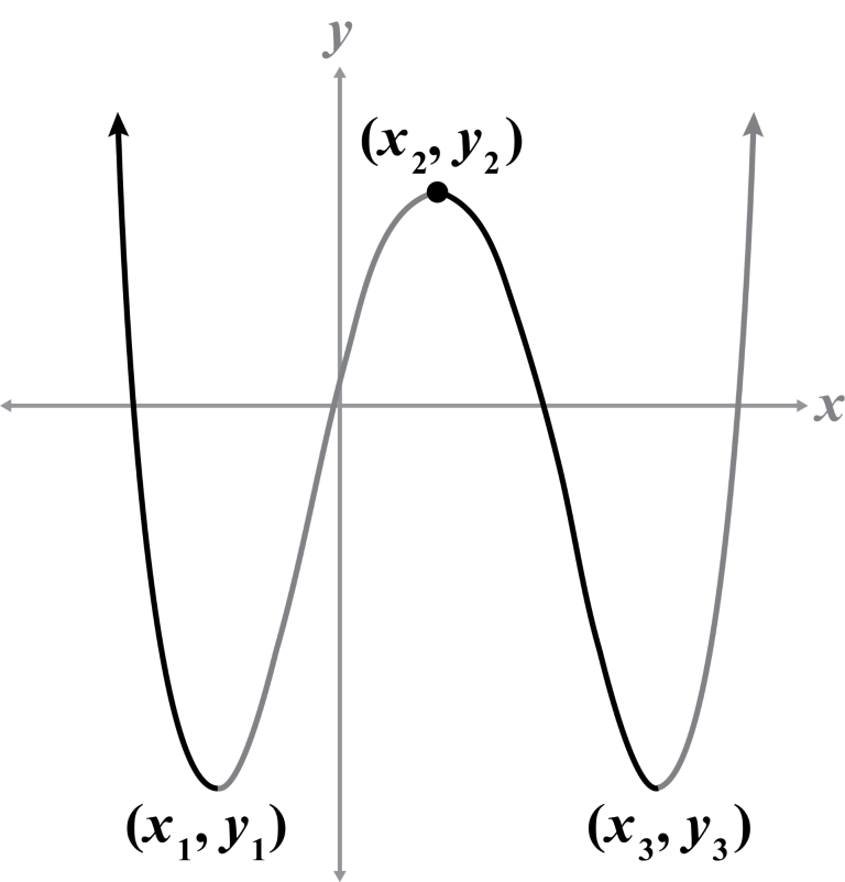 Explore: Increasing and Decreasing Intervals with Technology Solutions ...