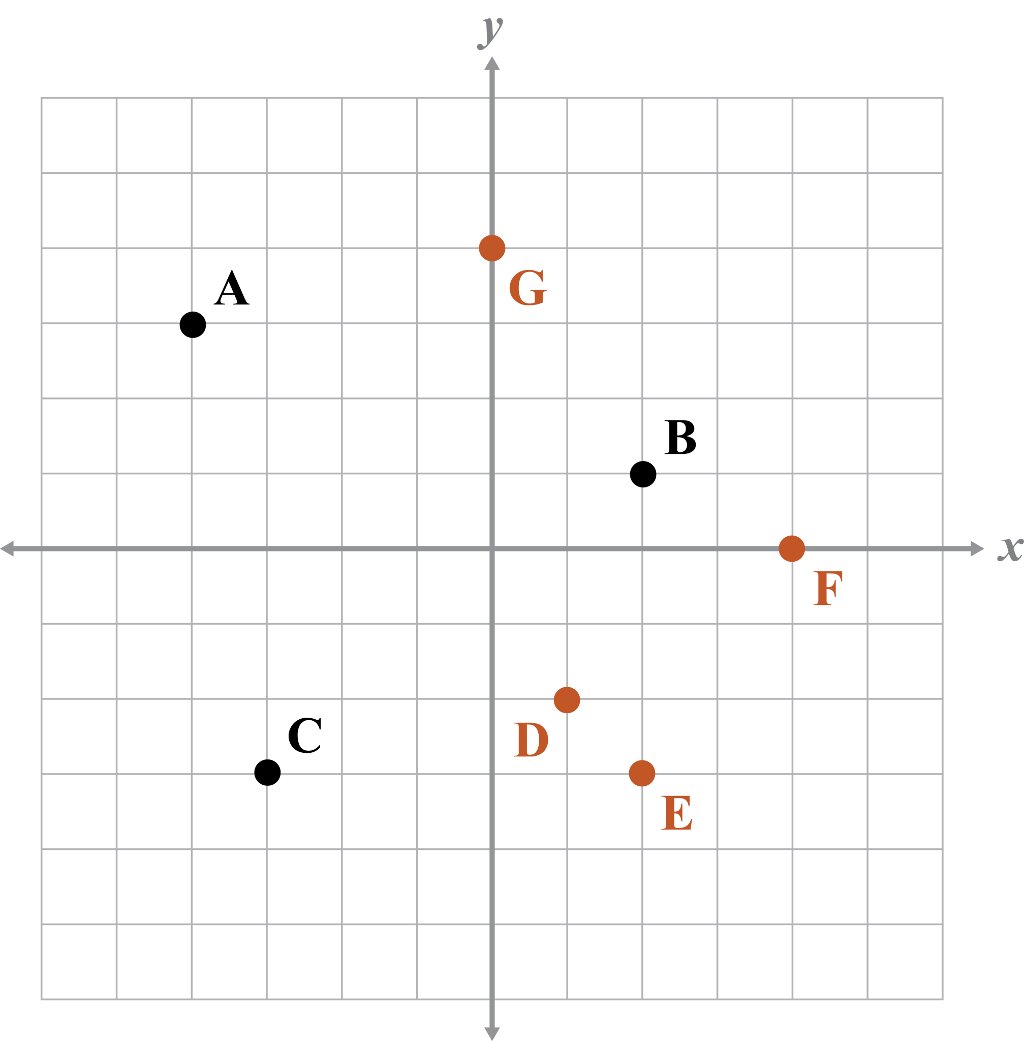 Explore: The Coordinate Plane Solutions - Demme Learning